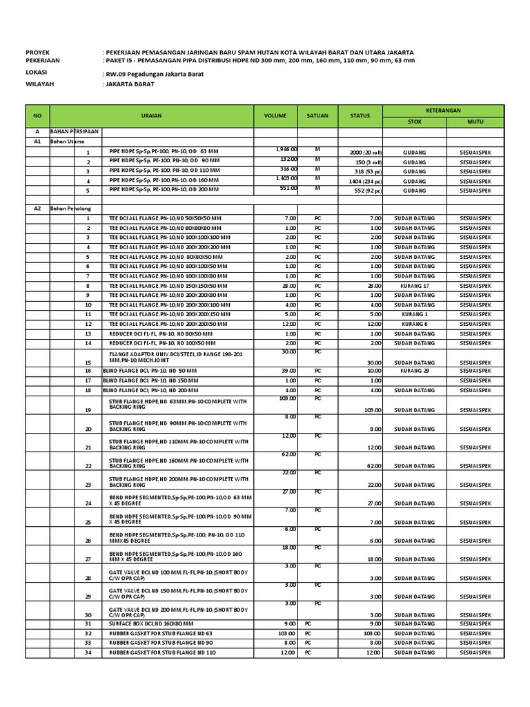 Ceklis Material | PDF