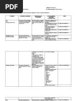 Eapp Curriculum Map | PDF | Concept | Learning