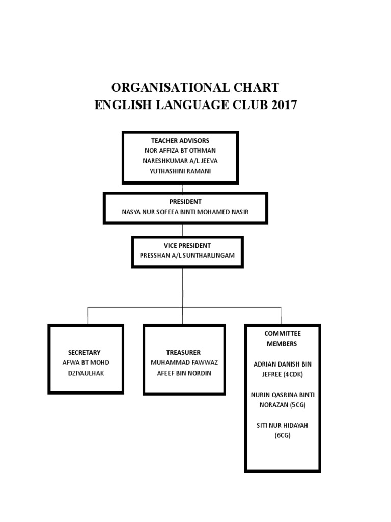 2017-Organisational Chart English Club | PDF