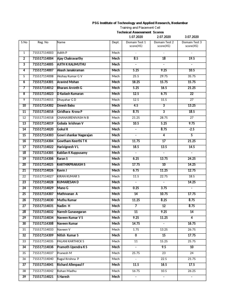Technical Assessment Scores of Mechanical Engineering Students at PSG ...