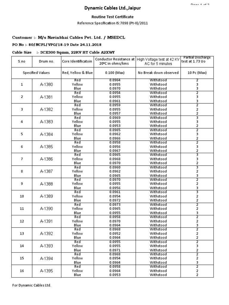 Customer:-M/s Navinbhai Cables Pvt. Ltd. / MSEDCL: Routine Test ...