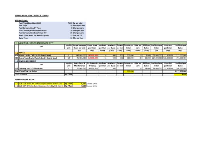 Perhitungan Sewa Unit - DT & Loader | PDF | Land Vehicles | Transport