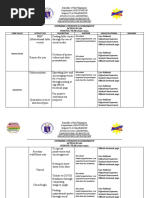 SSG and SPG Leadership Training Proposal and Matrix 2 | PDF ...
