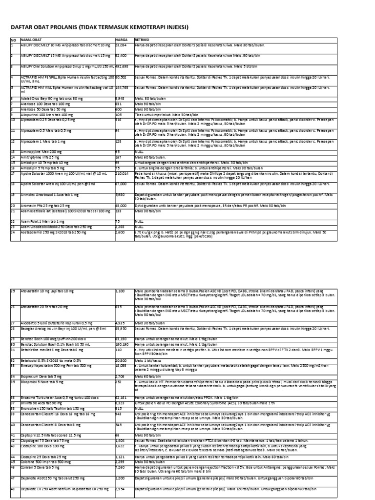 Obat Prolanis 2020 | PDF