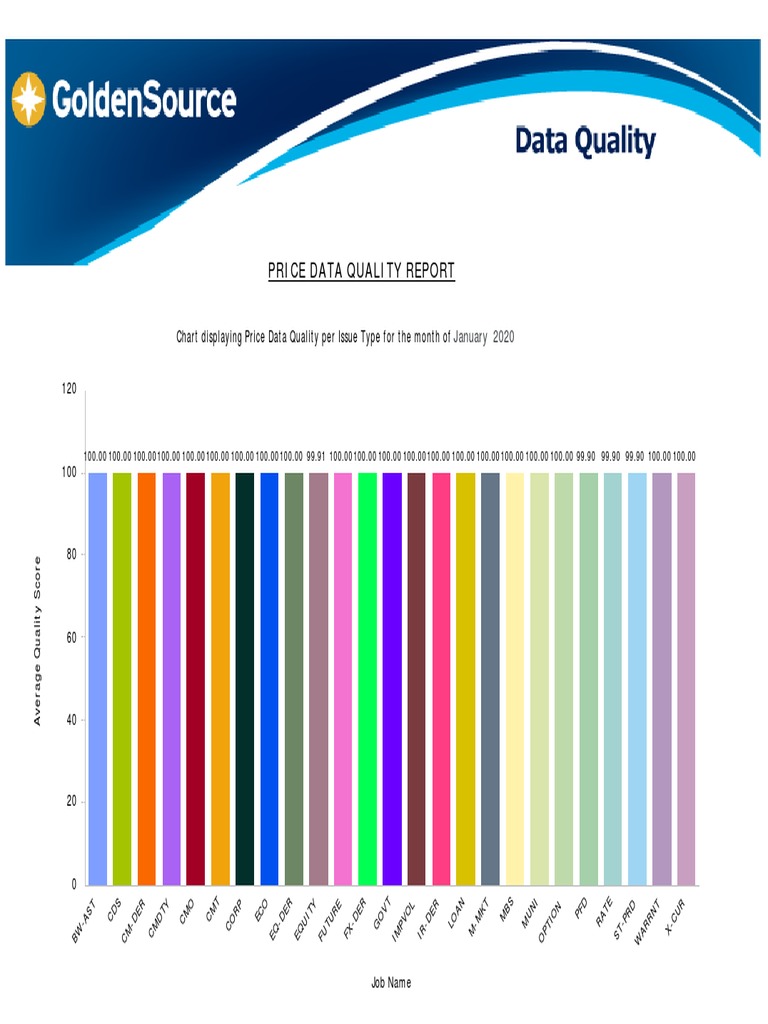 Price Data Quality Report: Chart Displaying Price Data Quality Per ...