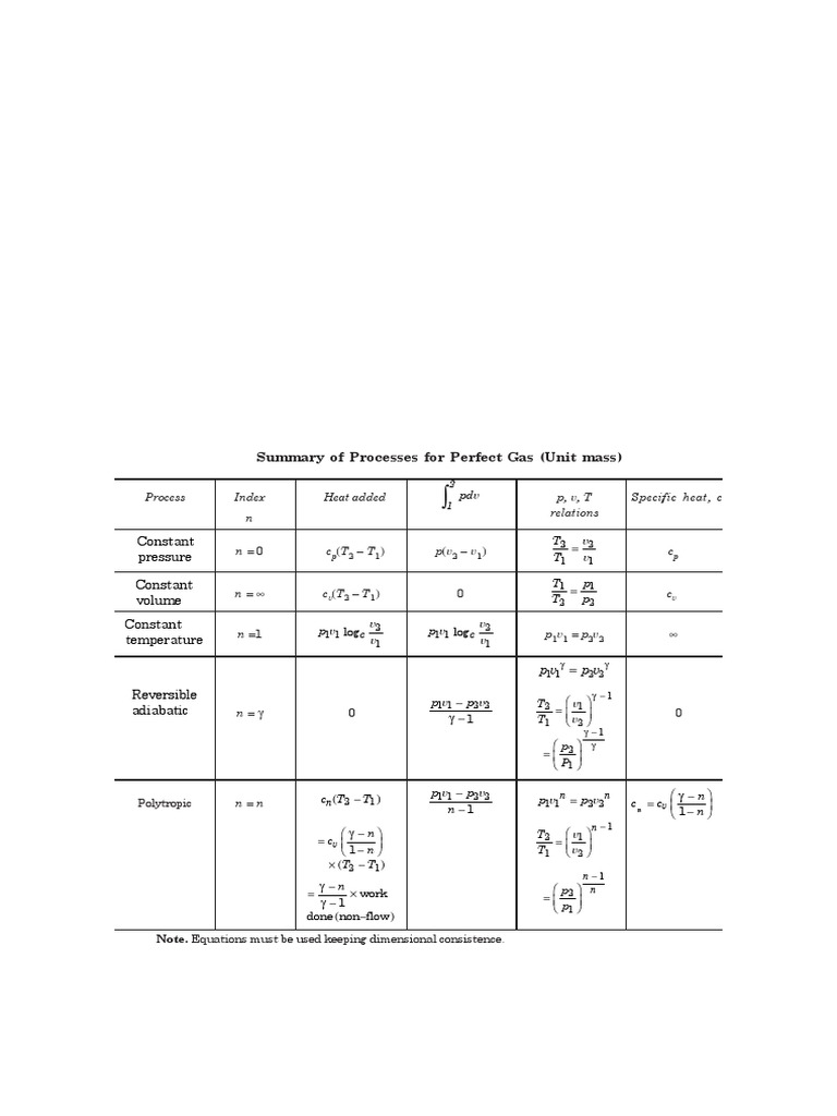 Formula Closed System | PDF | Branches Of Thermodynamics | Mechanics