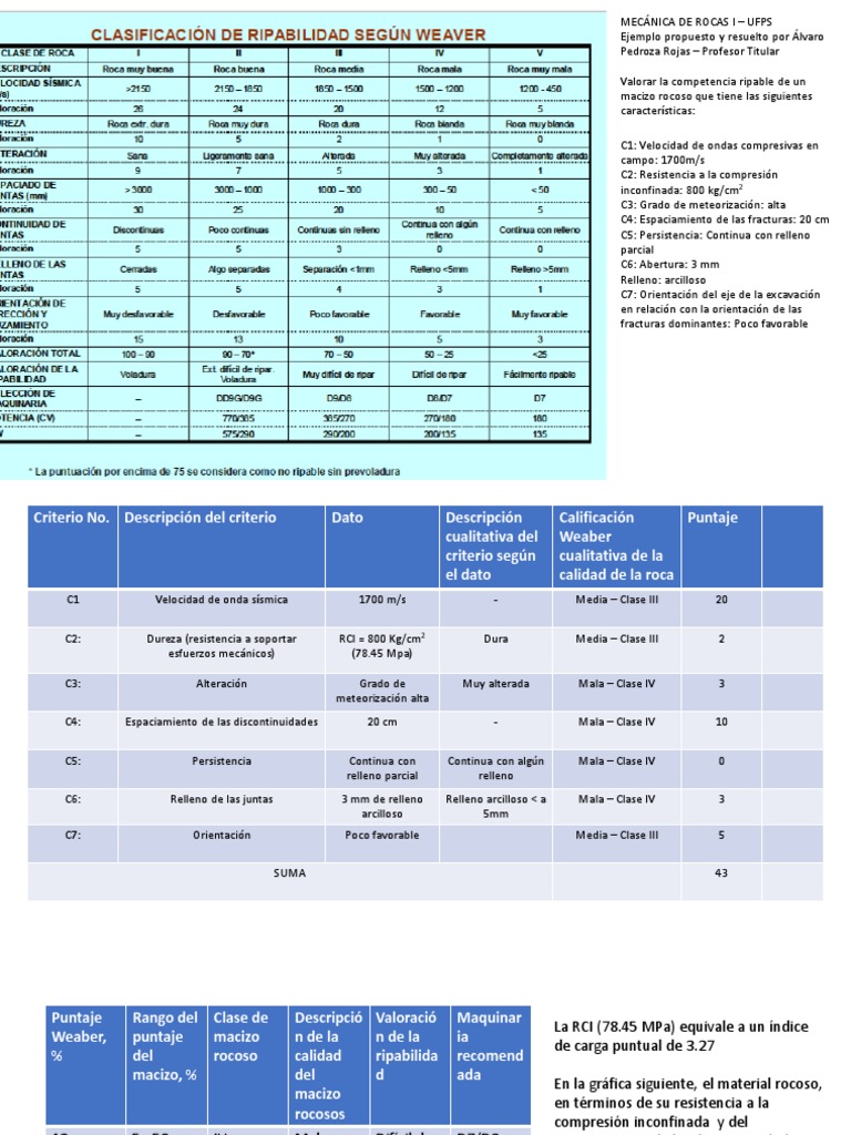 Ejercicio de Aplicación Del Método de Weaver para Evaluar La Ripabilidad de Un Macizo Rocos ...