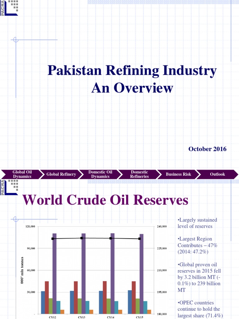 Pakistan Refining Industry: An Overview of Global Oil Dynamics and ...