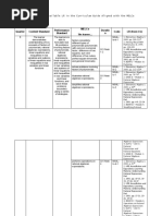 Math Grade 10 Curriculum Guide | PDF | Circle | Equations