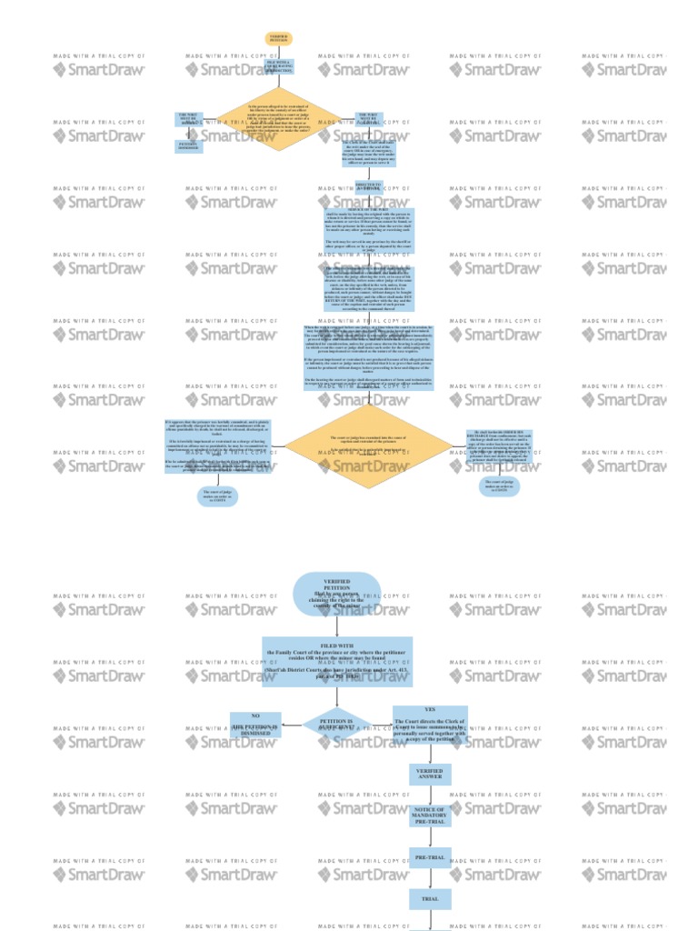 Flowchart PDF | PDF | Bail | Writ