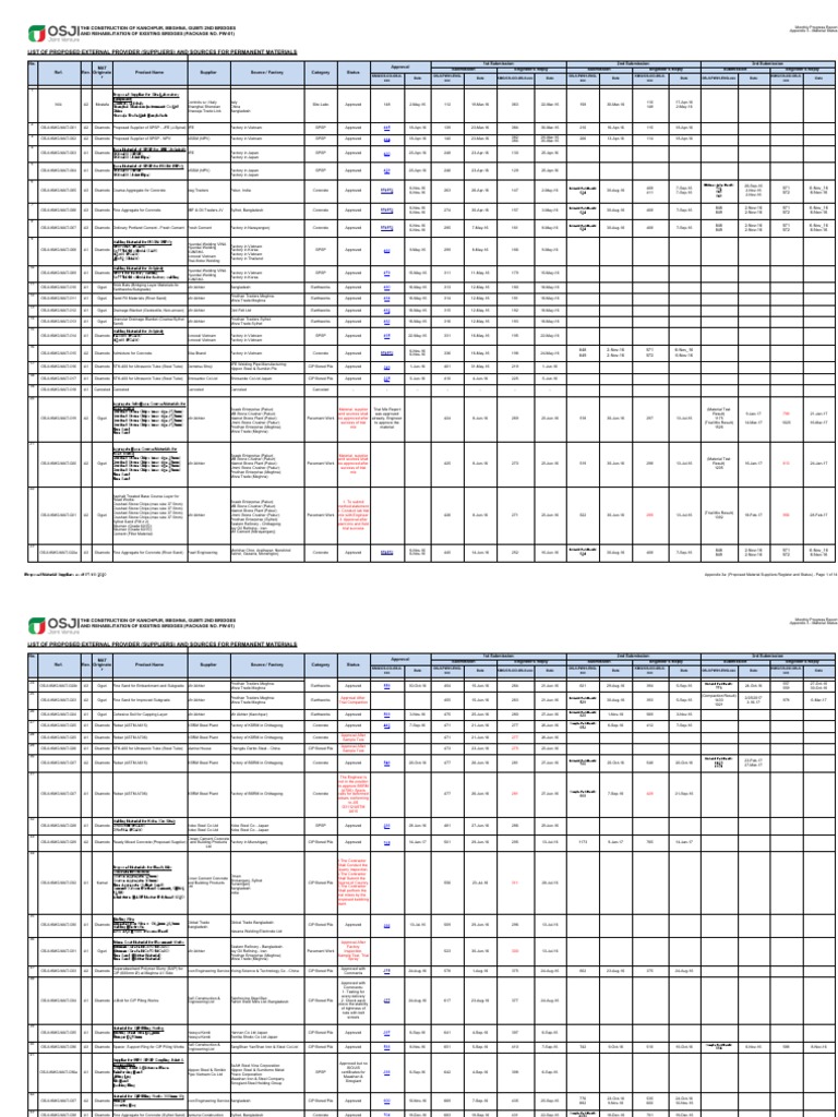 List of Proposed External Provider (Suppliers) and Sources For ...