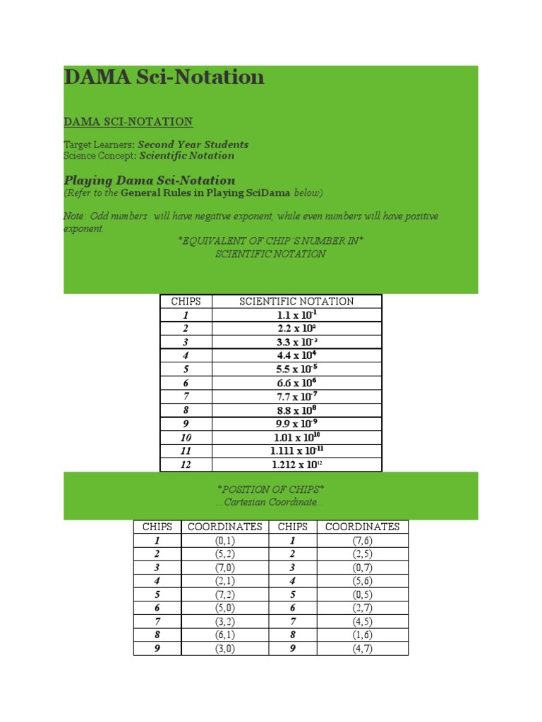 DAMA Sci | PDF | Exponentiation | Teaching Mathematics