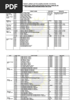 WASSCE 2024 Invigilation Time Table | PDF