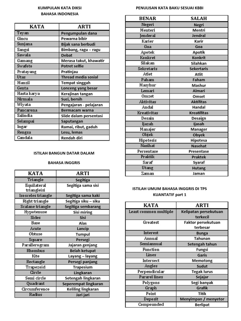 Kumpulan Kosa Kata | PDF
