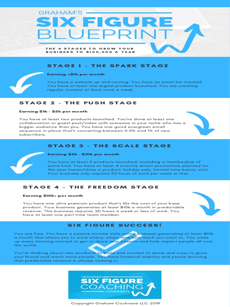 Six Figure Blueprint | PDF