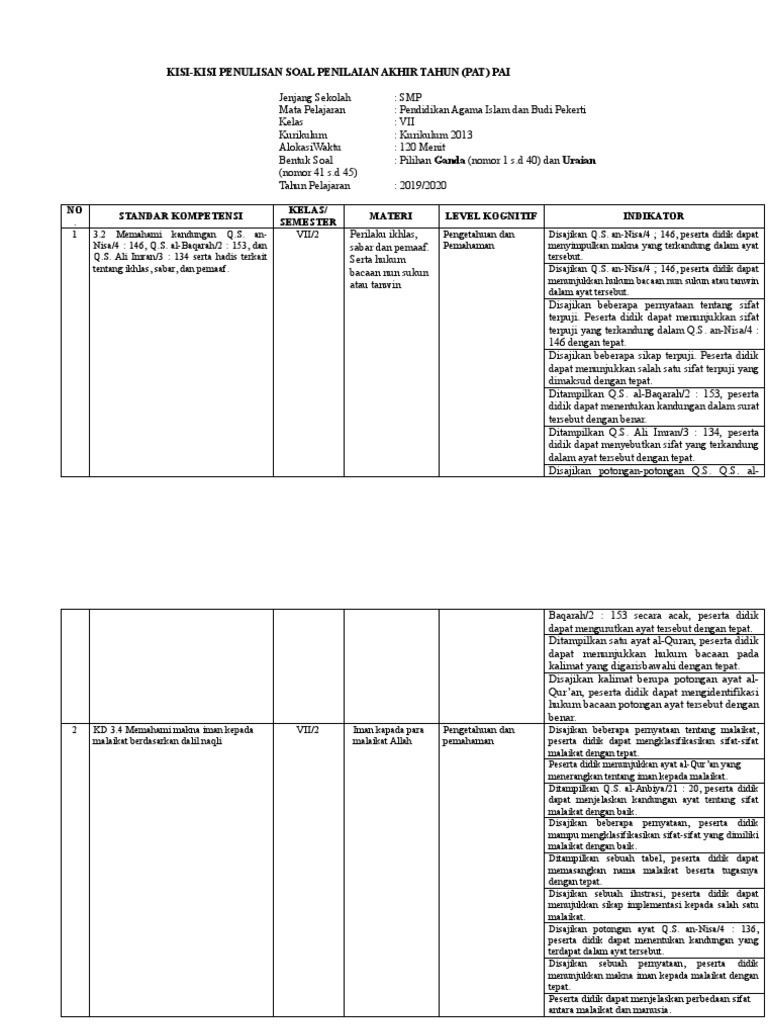Kisi-Kisi Pat Pai Kelas Vii | PDF