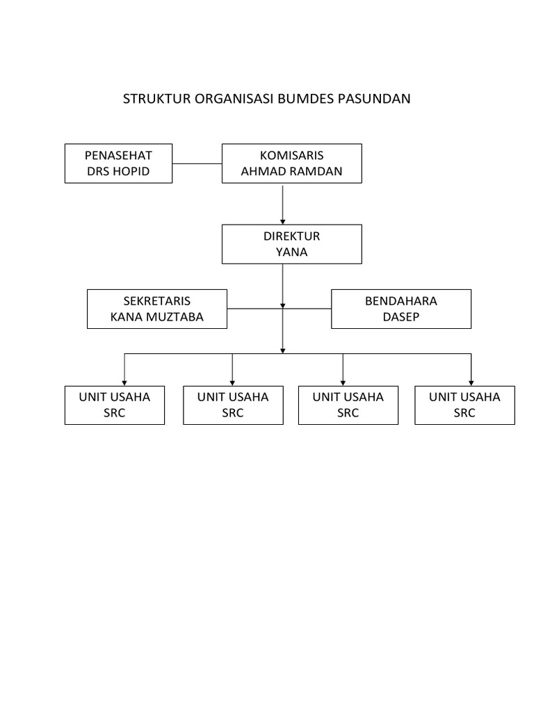 Struktur Organisasi BUMDES Pasundan | PDF