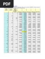Alcoholometric Table | PDF | Metrology