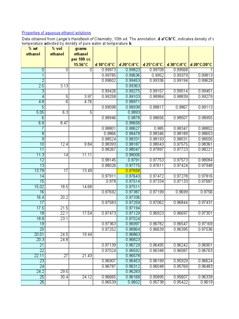Ethanol-Water Volume Contraction Factor | PDF | Density | Solution