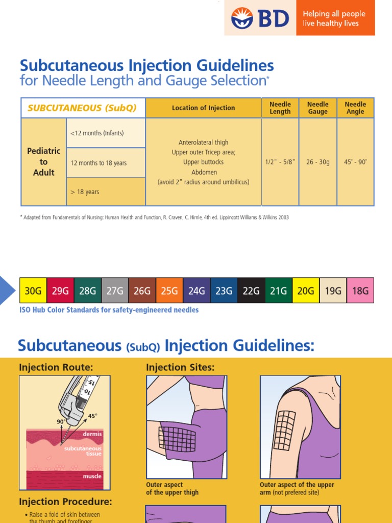 Subcutaneous Injection Guidelines: For Needle Length and Gauge ...