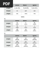 Sanskrit Tense Table PDF | PDF