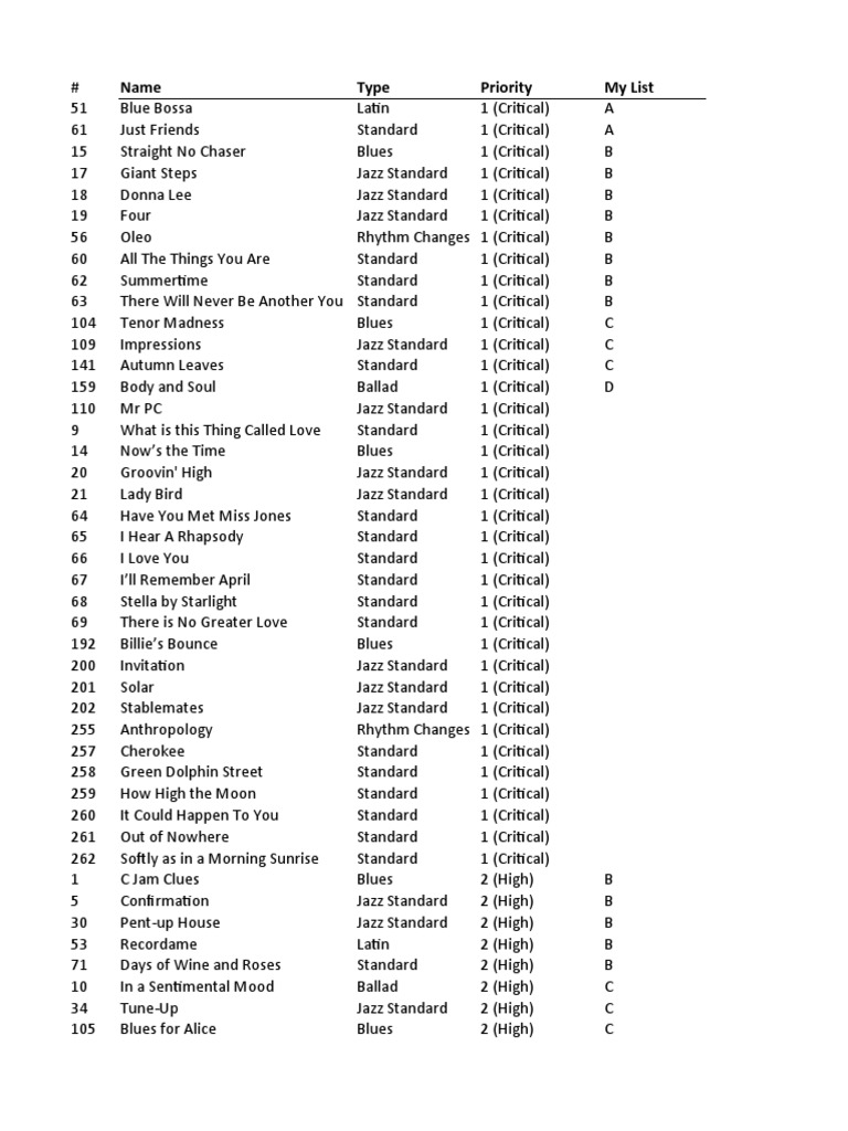 Jazz Musicians' Essential Setlist | PDF | Music Of The African Diaspora ...