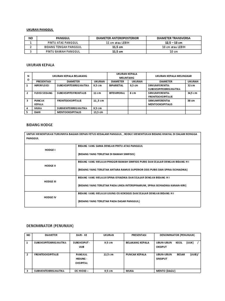 Ukuran Panggul dan Persalinan Normal | PDF