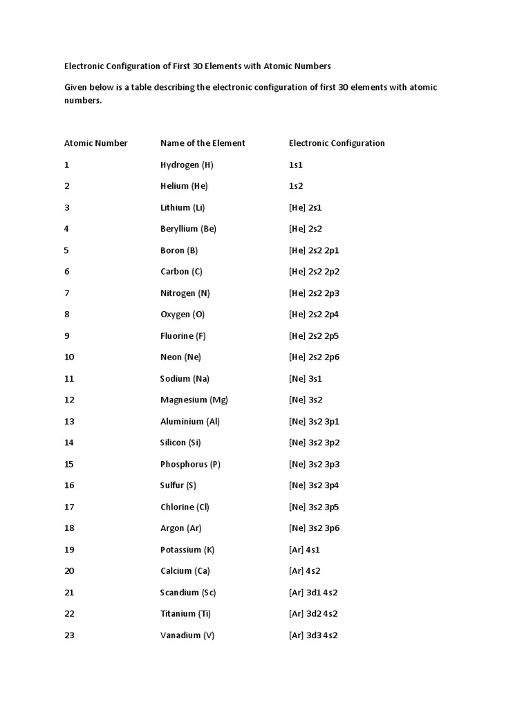 Electronic Configuration Of First 30 Elements With Atomic Numbers Pdf Pdf