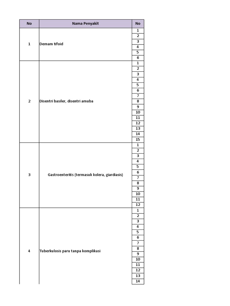 144 Diagnosa Tampilan HFIS | PDF