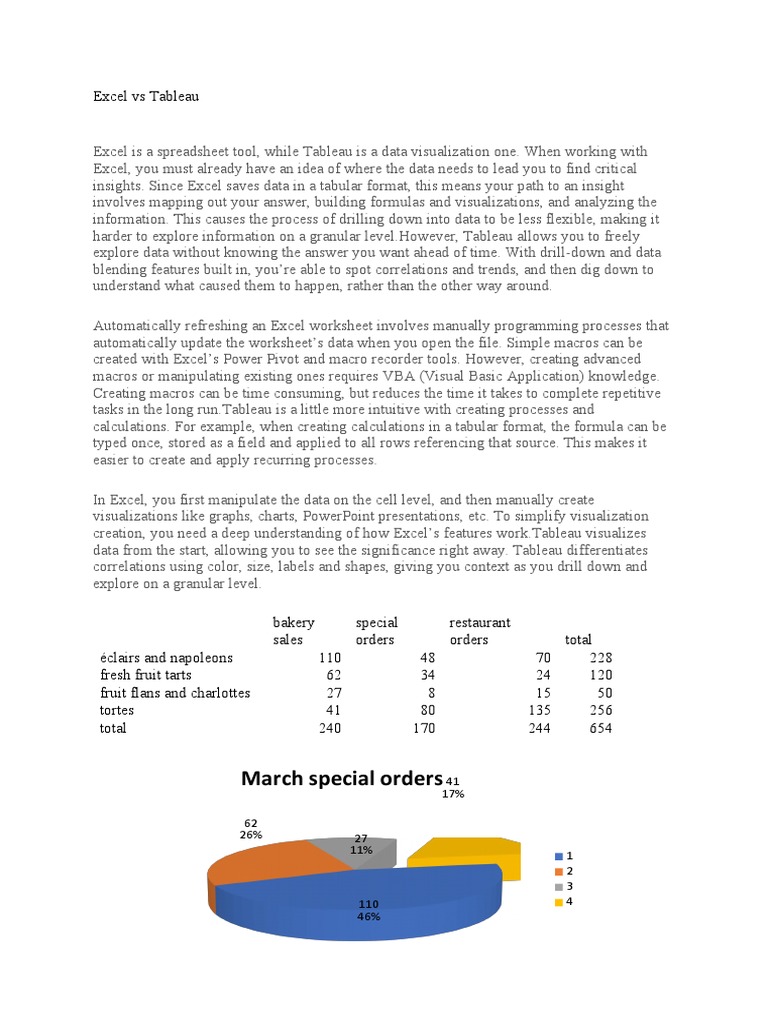 Comparison Between Excel and Tableau | PDF | Microsoft Excel | Data ...