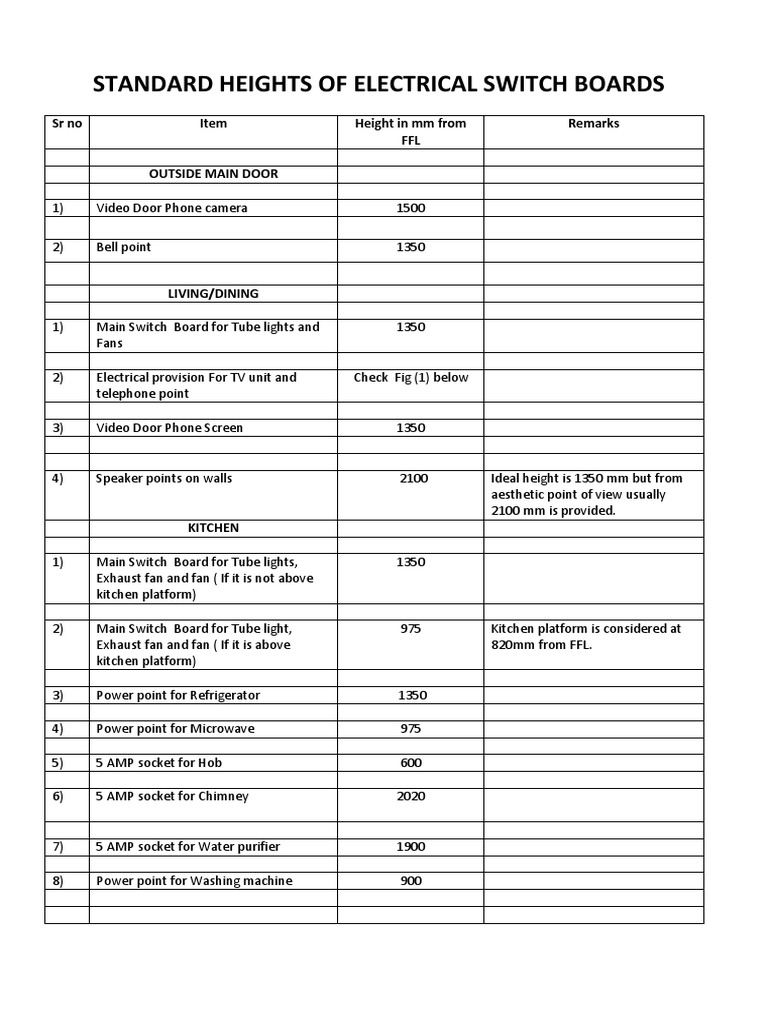 Standard Heights of Electrical Switch Boards and Fittings | PDF | Ac ...