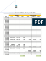 Daily Diesel Consumption Report | PDF