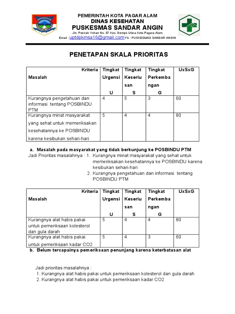 Prioritas Masalah PTM | PDF
