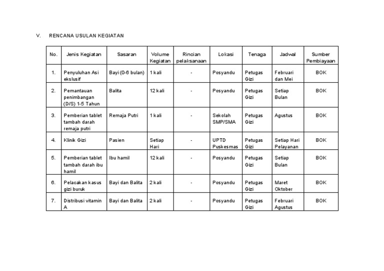 Rencana Usulan Kegiatan | PDF