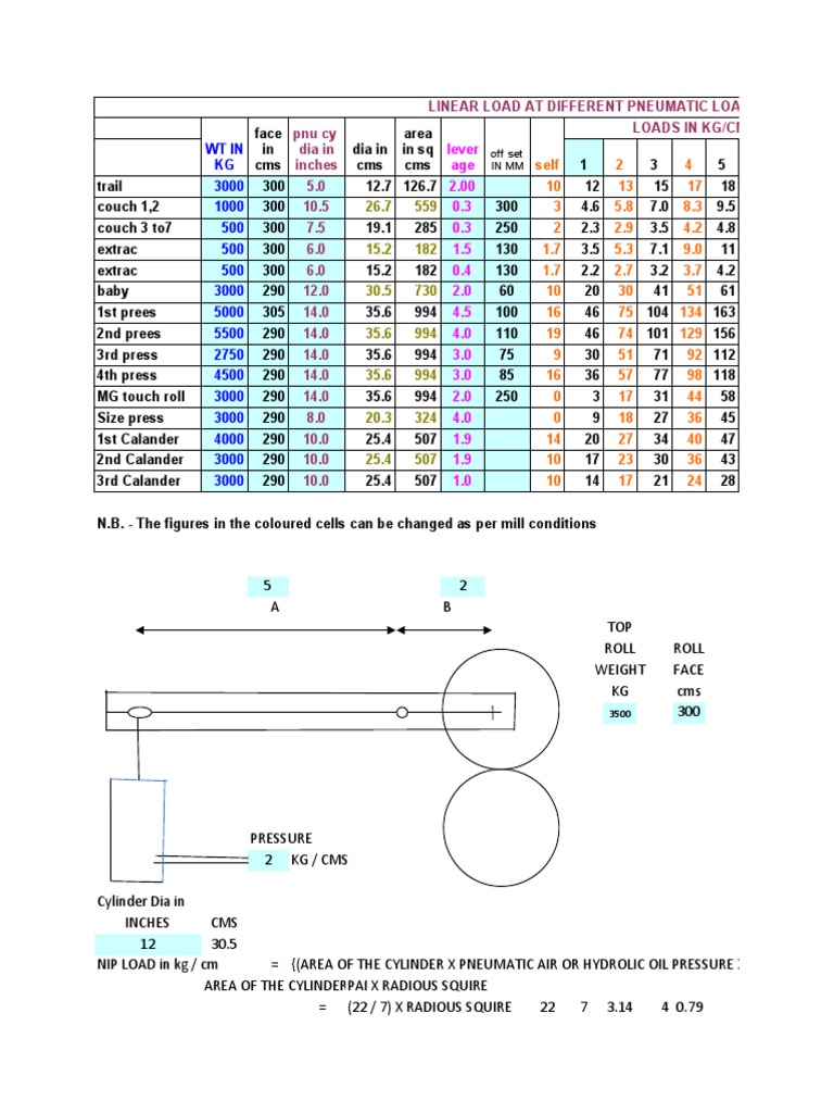 LINEAR LOADS | PDF | Mechanical Engineering | Nature
