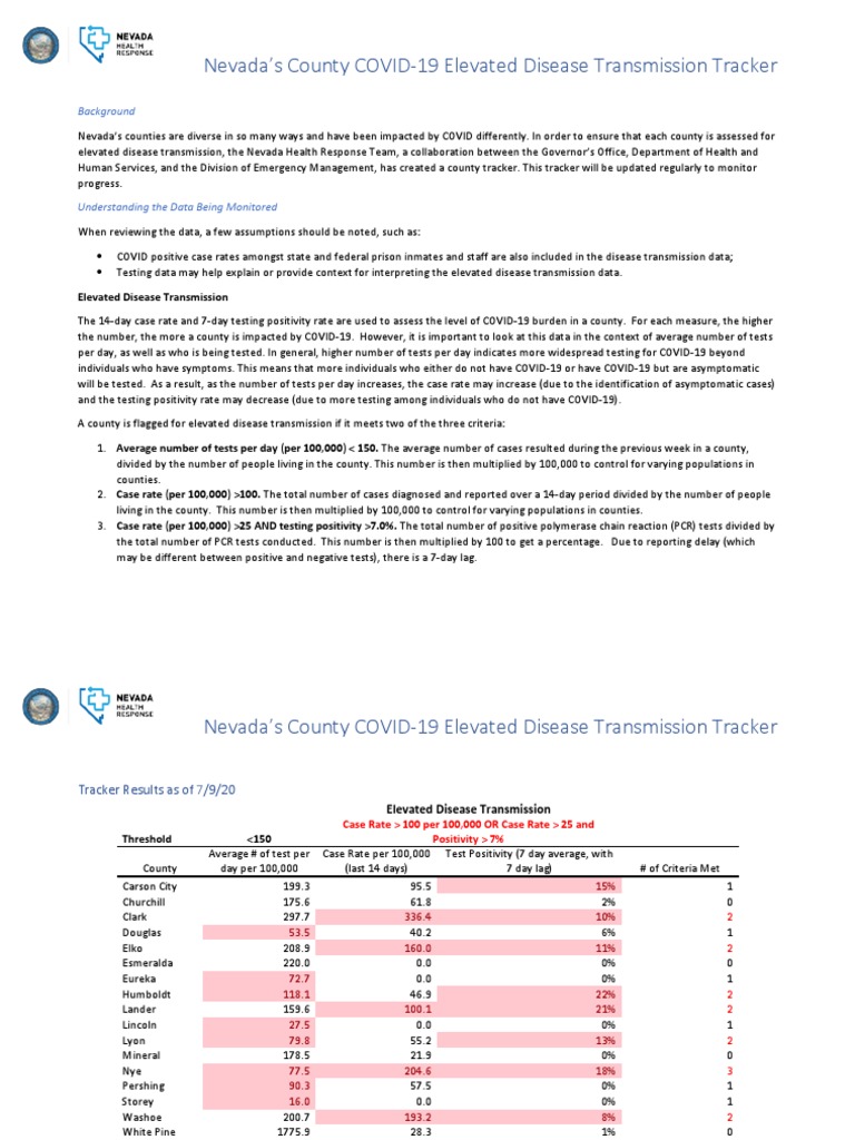 Elevated Disease Transmission Tracker | PDF | Diseases And Disorders ...