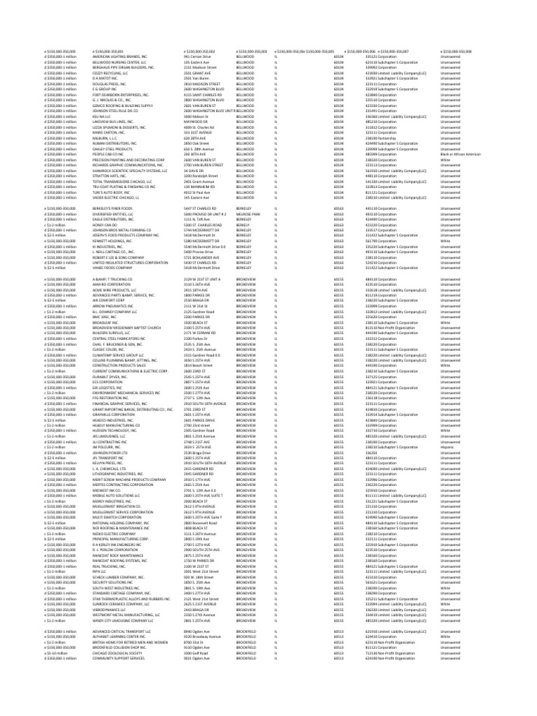 Proviso PPP Database - Excel Sheet | PDF | Corporations | Business
