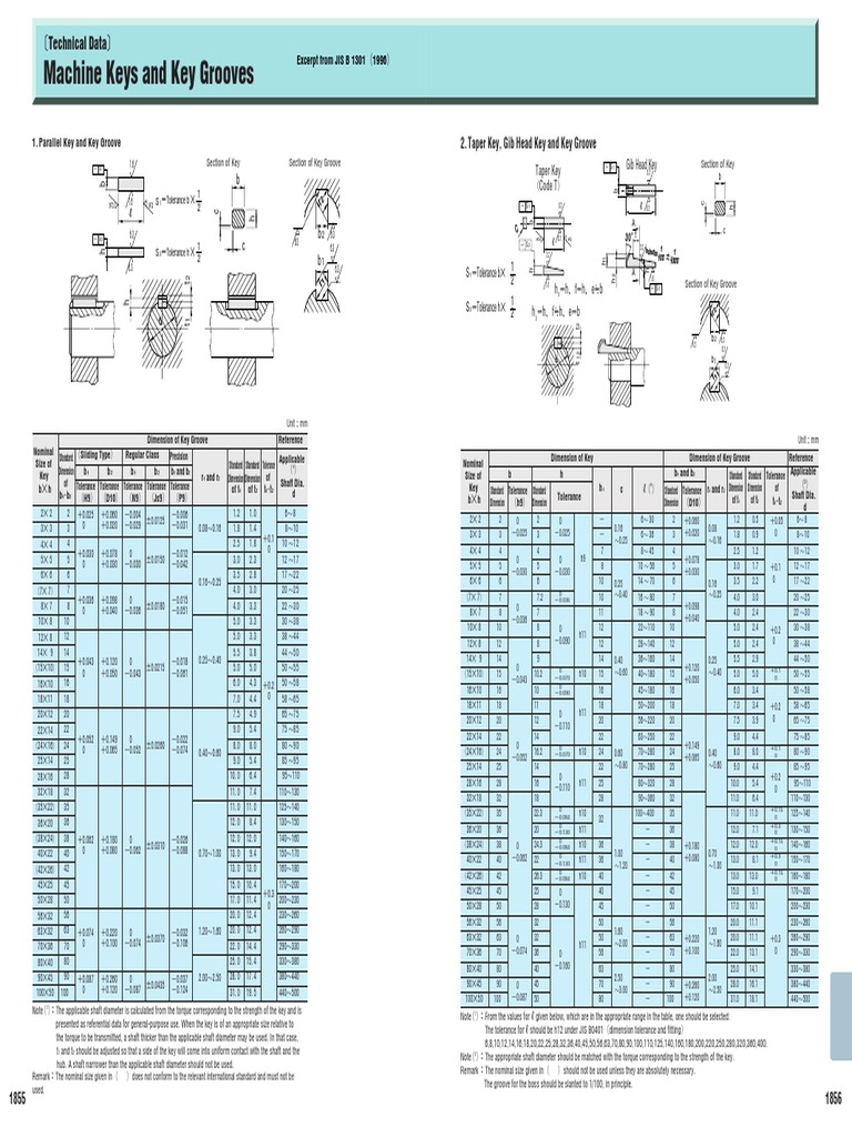 JIS B 1301 Keyway Dimensions Guide | PDF | Mechanical Engineering