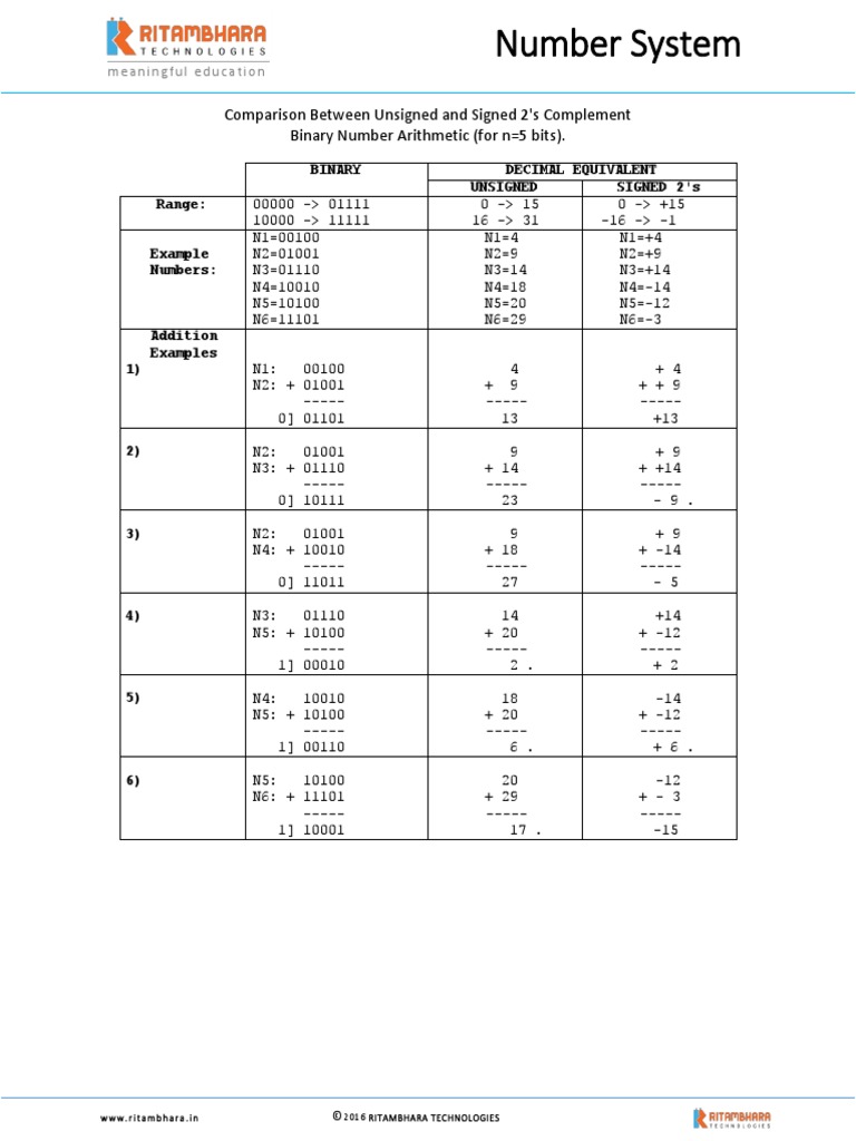 Number System: Comparison Between Unsigned and Signed 2's Complement Binary Number Arithmetic ...