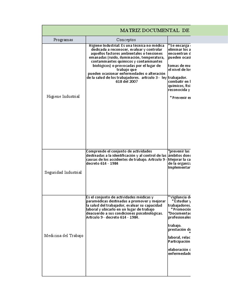 Matriz Documental | PDF | Seguridad y salud ocupacional | Medicina