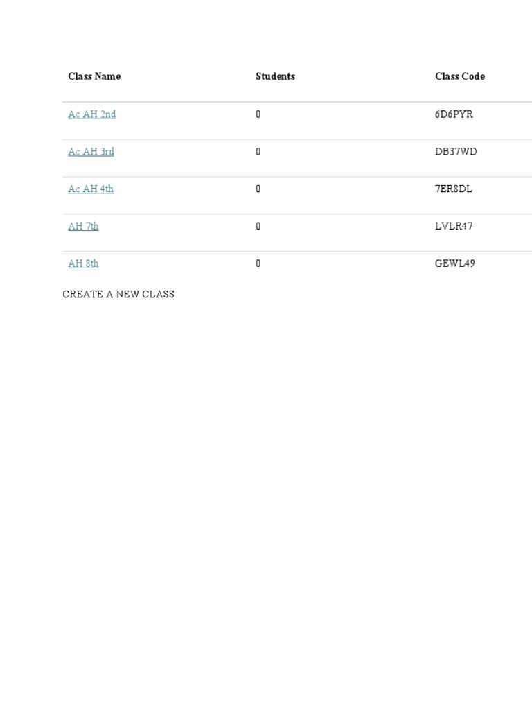 Common Lit Codes | PDF