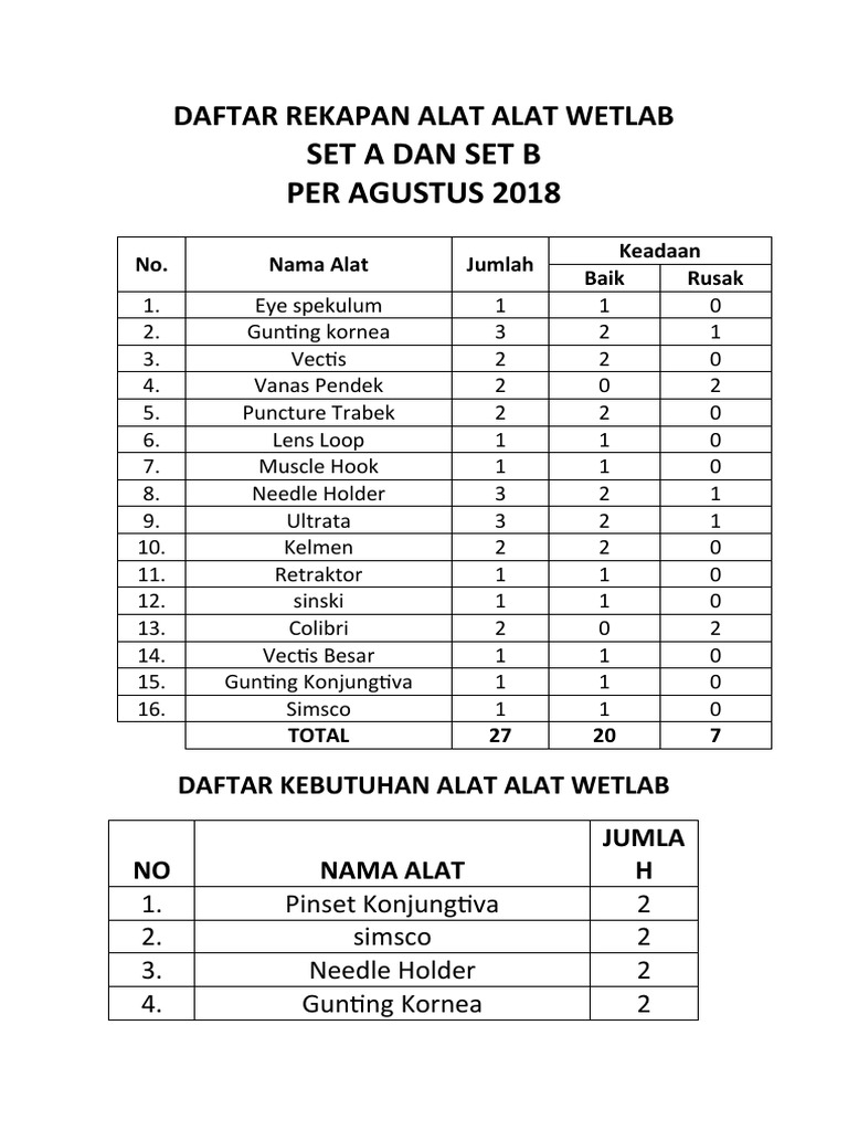 Daftar Rekapan Alat Alat Wetlab | PDF