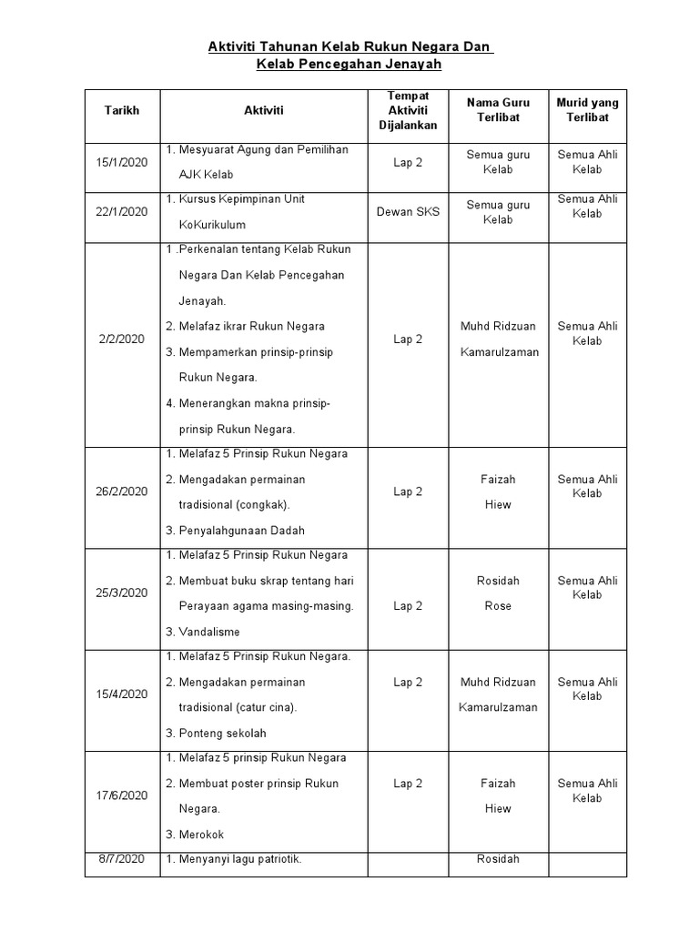 Aktiviti Tahunan Kelab Rukun Negara | PDF