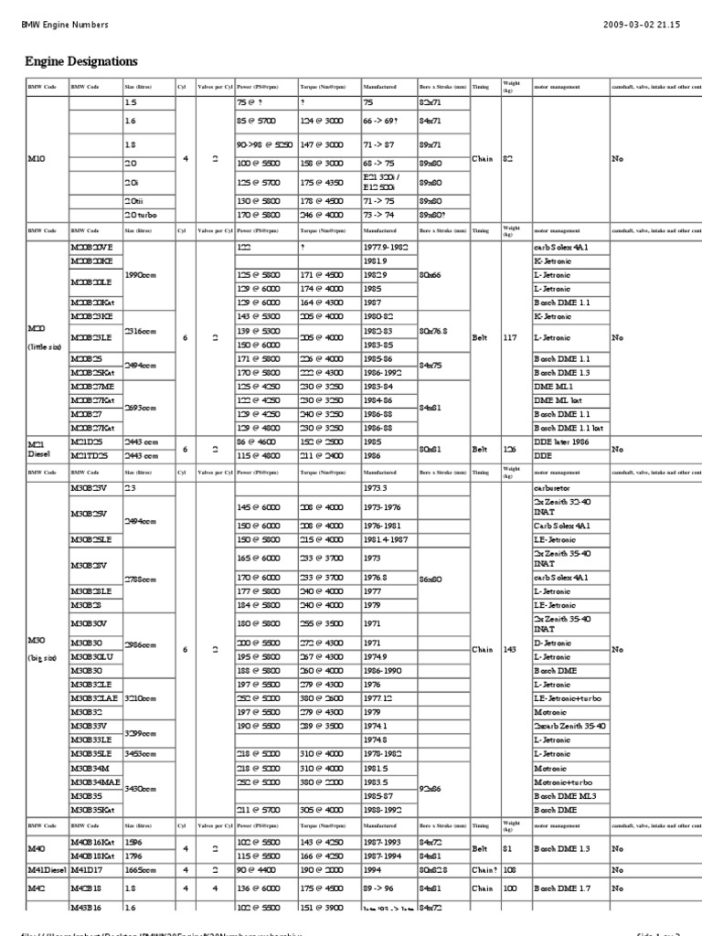 BMWEngines | Download Free PDF | Sports Car Manufacturers | Bmw
