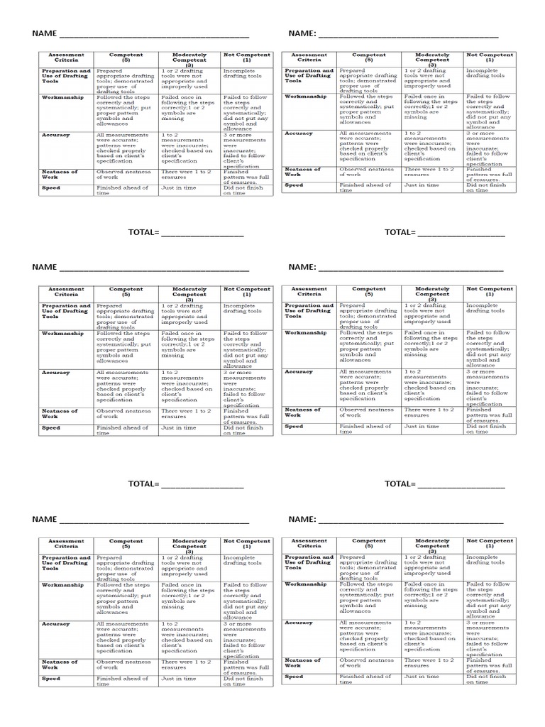RUBRICS FOR PATTERN DRAFTING