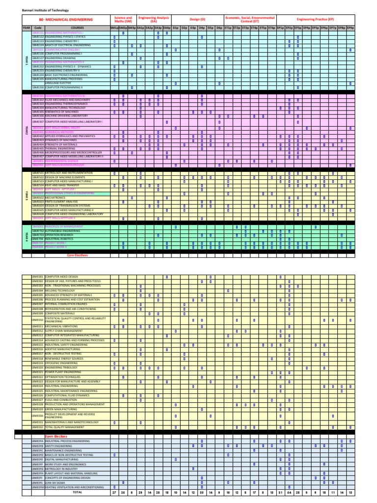 MECH - AHEP Spreadsheet | PDF | Electronic Circuits | Engineering