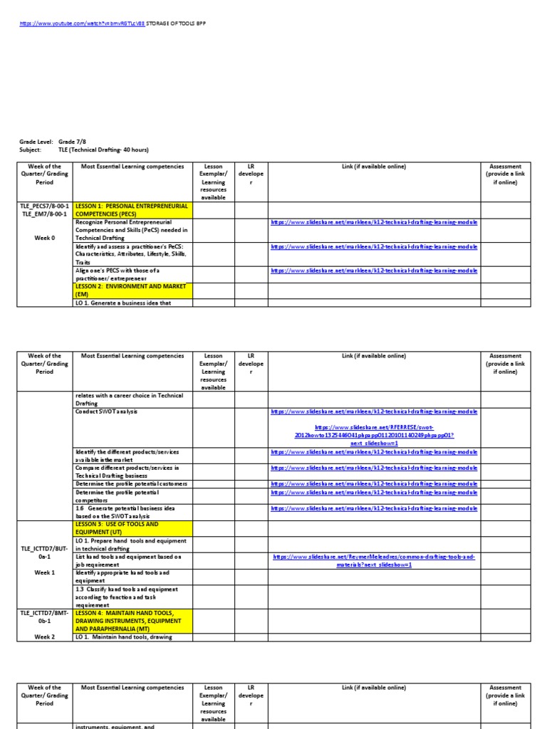 Curriculum Matrix | Download Free PDF | Occupational Safety And Health ...