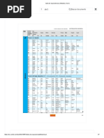 Aceros SISA Tabla de Aceros SAE AISI Servicio Industrial S.A. de C.V.-2-4 | PDF