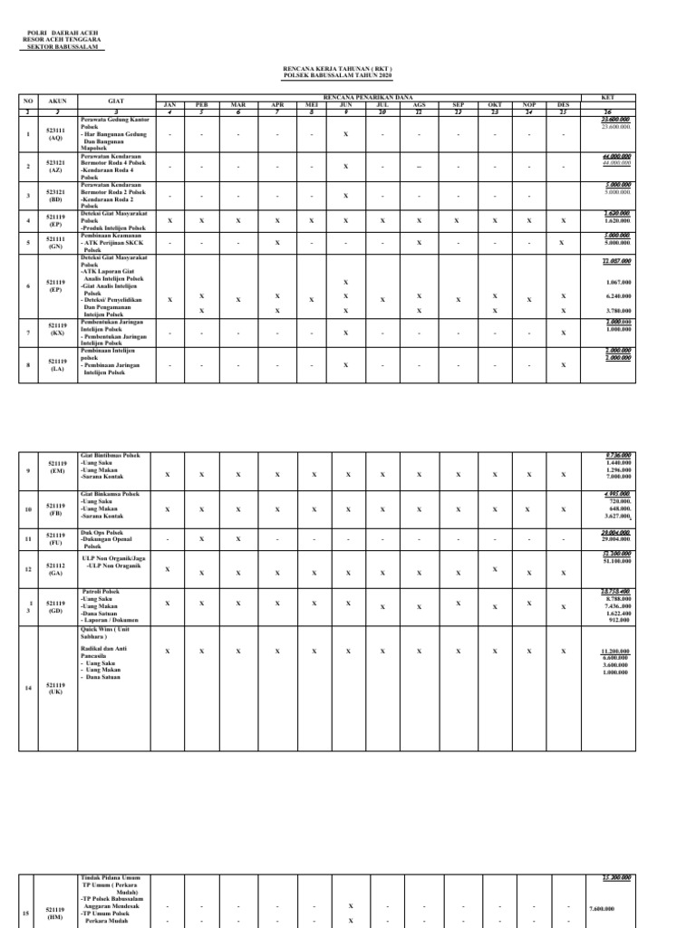 RKT Dan RPD 2020 | PDF