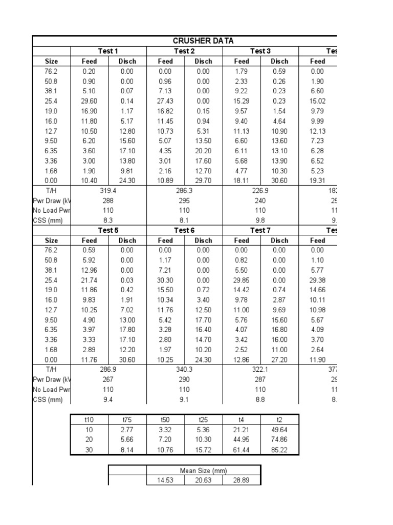 Test 1 Test 2 Test 3 Test 4: Size Feed Disch Feed Disch Feed Disch Feed ...